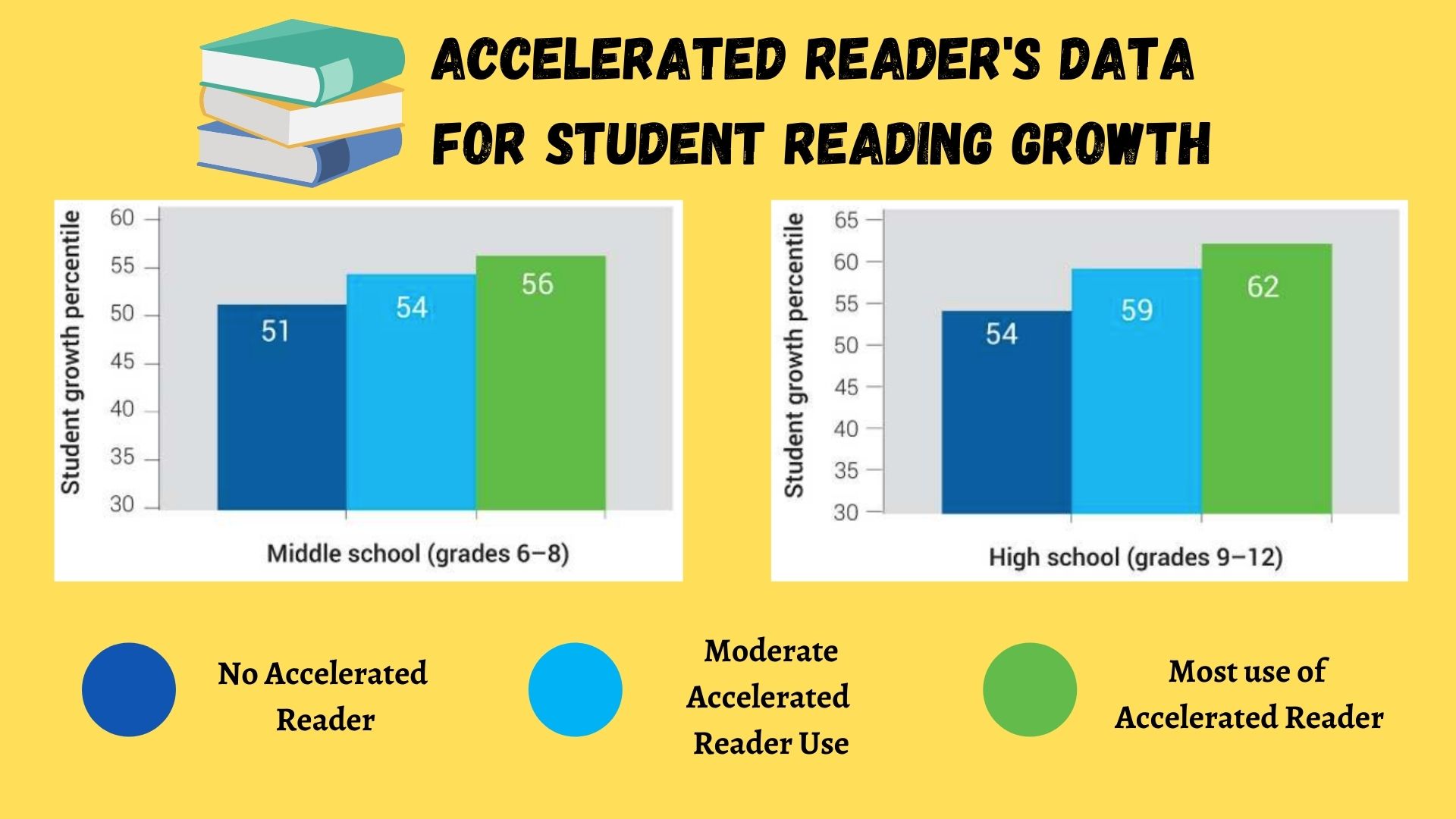 Accelerated Reader effectiveness over 20+ years – Vallo Vision News
