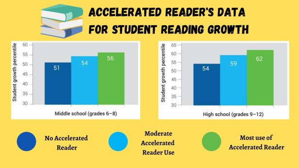 Accelerated Reader effectiveness over 20+ years – Vallo Vision News